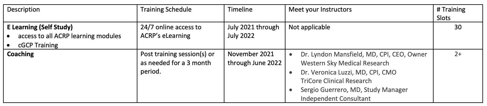 Become a Principal or Sub Investigator (PI, Sub-I) - MCA Clinical Trials